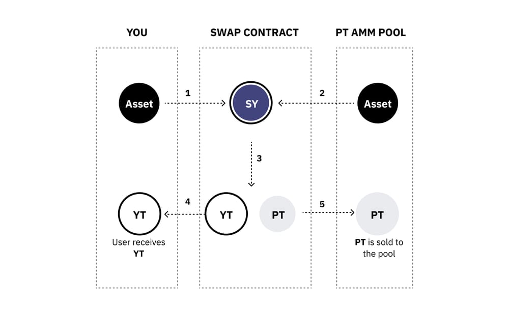 Market Outlook 2024: Liquid Staking (LSD) and Liquid Staking Finance ...